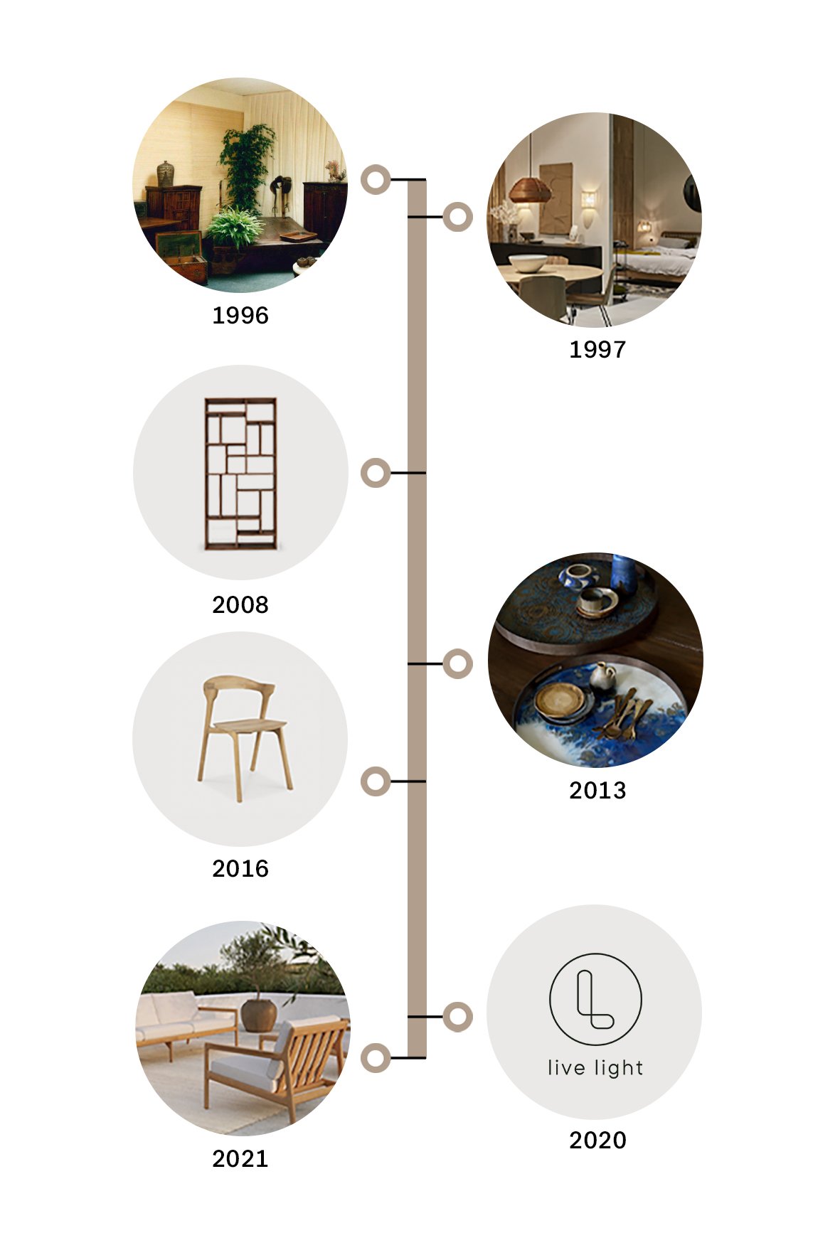 Over 25 years of timeless quality design